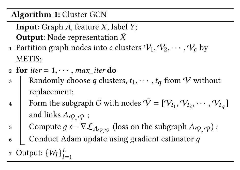 Cluster-GCN：超大图上的节点特征学习 | 冬于的博客