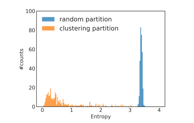 Cluster-GCN：超大图上的节点特征学习 | 冬于的博客