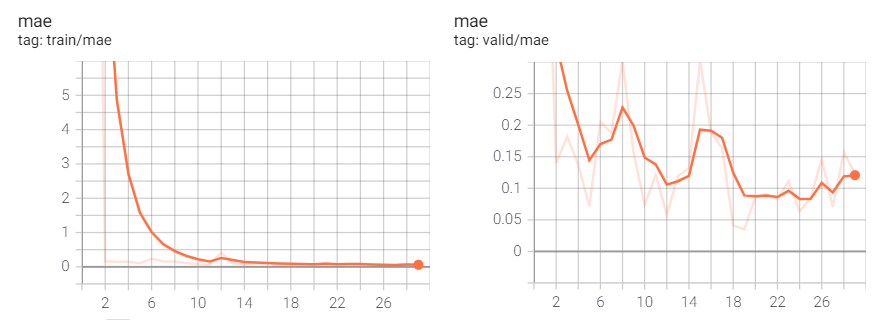 图神经网络的下游任务3-图分类 | 冬于的博客