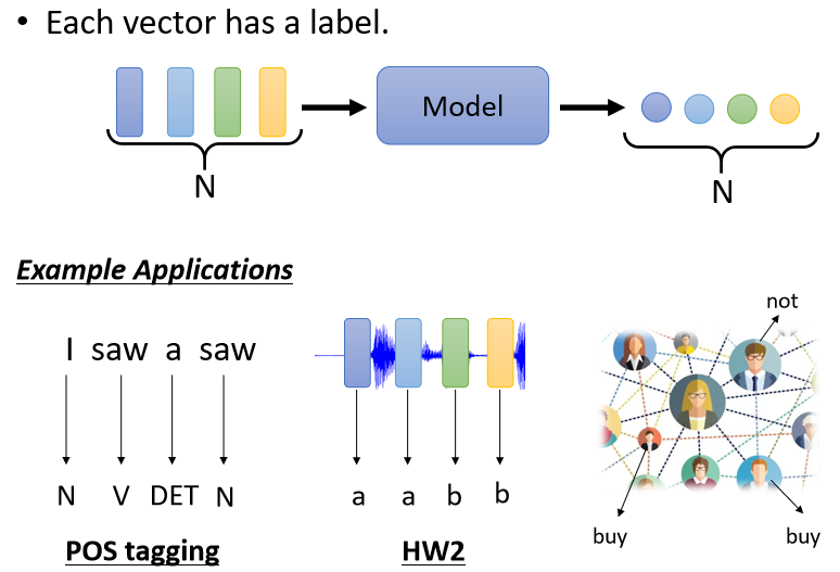 Transformer相关——（2）Seq2Seq模型 | 冬于的博客