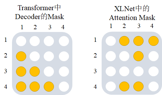 Transformer相关——（7）Mask机制 | 冬于的博客