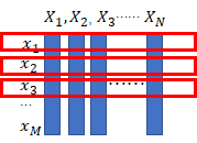 Transformer相关——（6）Normalization方式 | 冬于的博客