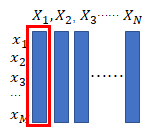 Transformer相关——（6）Normalization方式 | 冬于的博客