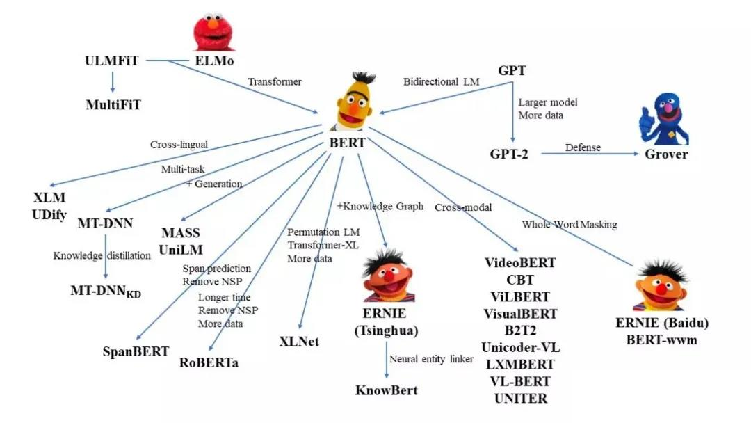 BERT实战——（2）序列标注 | 冬于的博客