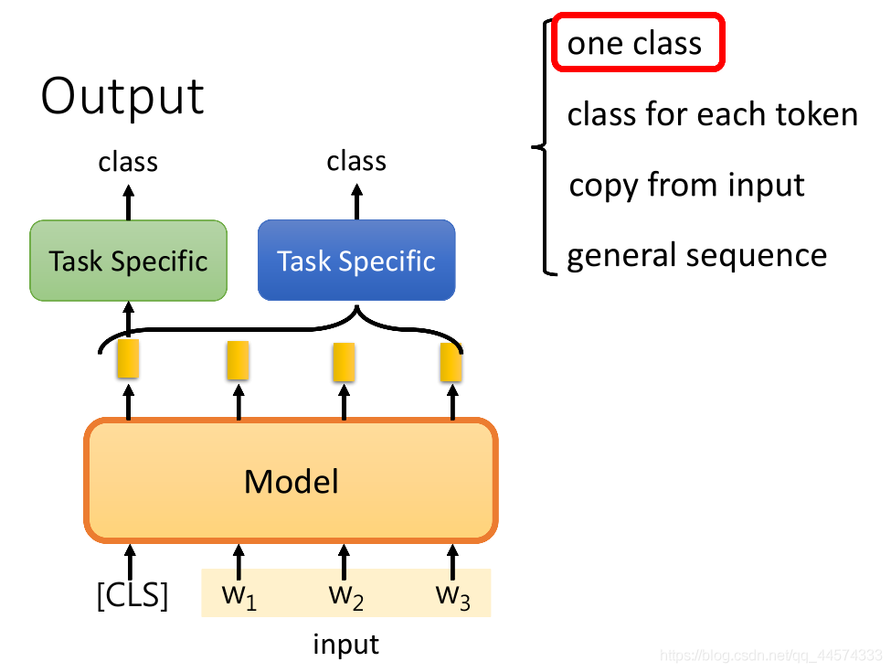 BERT相关——（7）将BERT应用到下游任务 | 冬于的博客